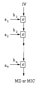 Cryptology - I: Public-Key Cryptosystem Applications