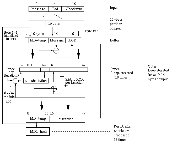 Cryptology - I: Public-Key Cryptosystem Applications