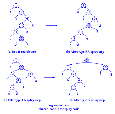 Chapter 15, Exercise 49